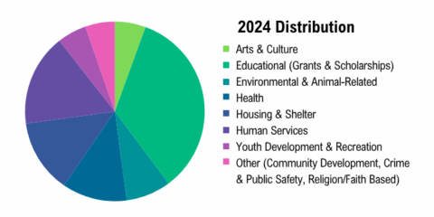 Who We Are: Annual Report - Cape Cod Foundation